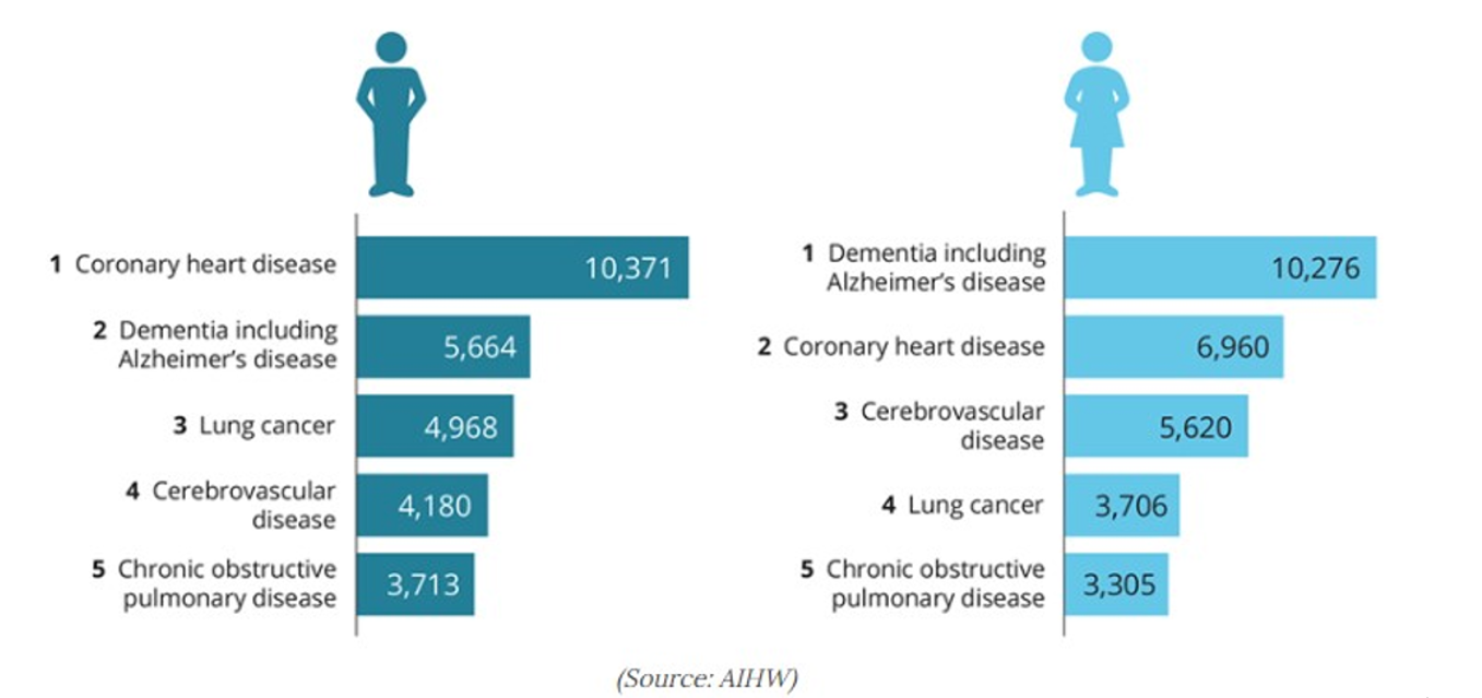 New dementia drug slows disease by up to 60% in trial | agedcare101